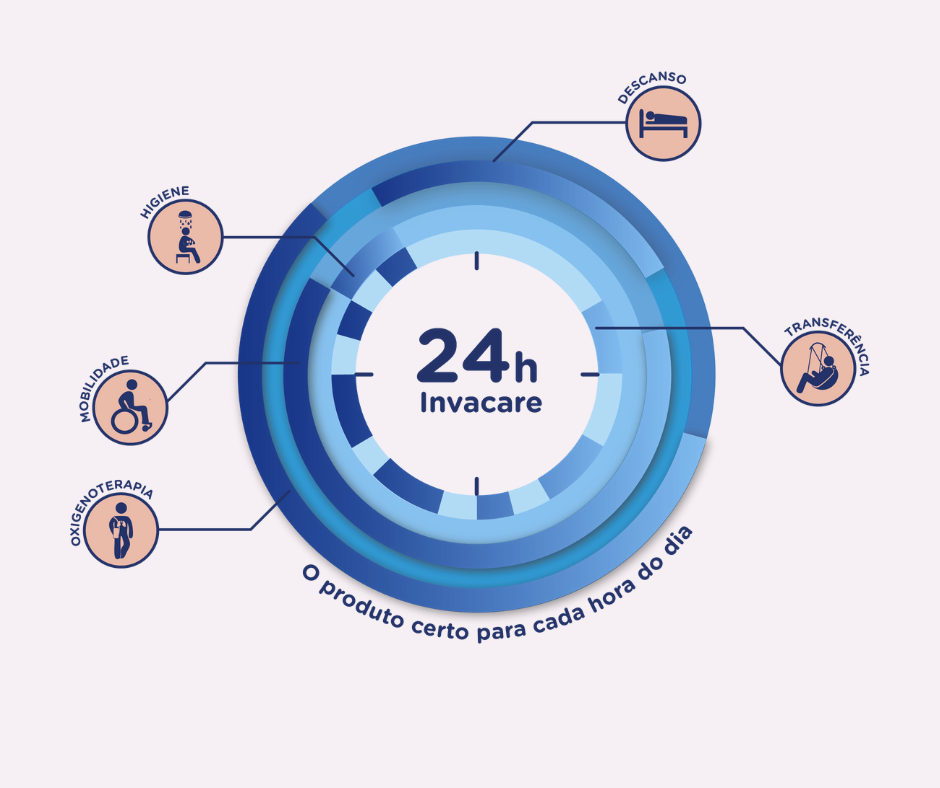 Invacare 24h - Invacare Portugal